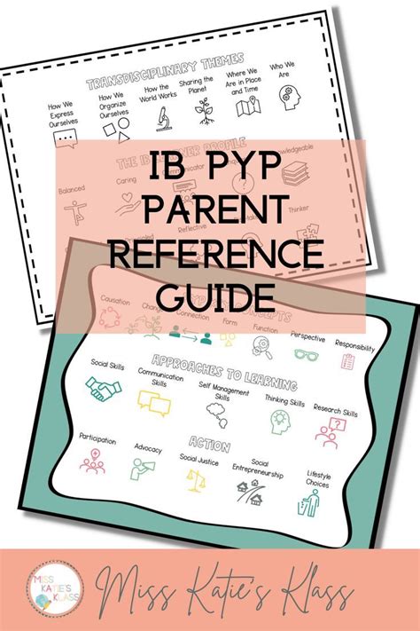 The Ib Pyp Parent Reference Guide Is Shown With Text Overlaying It And An Image