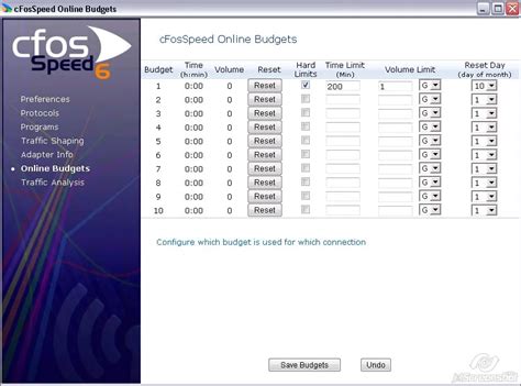 cfosspeed online budgets cfosspeed faster internet access with