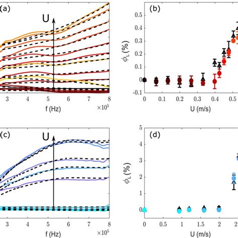 Acoustic Wave Attenuation In Suspensions Of Glass Beads A Example