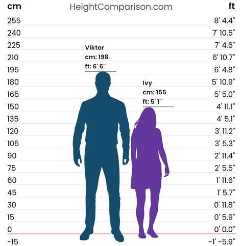 Share Your Pairings Height Difference Rao3