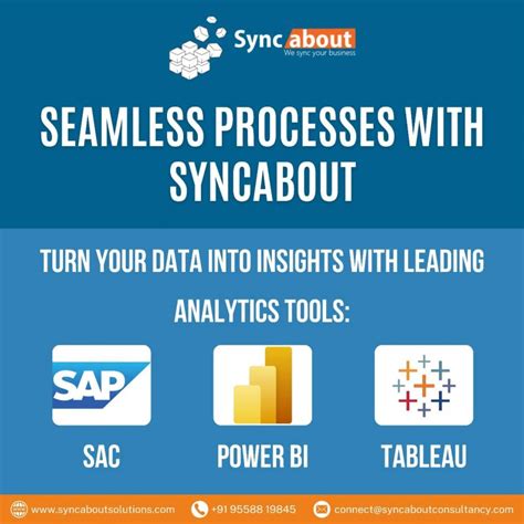 Syncabout Business Solutions On Linkedin Sap Saphana Hana S Erp Sapbusinessone Sapmm