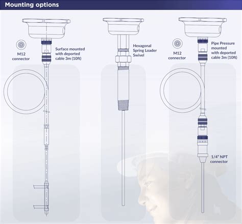 Lorawan Atex Temperature Sensor Sensaio Lorawan Atex Temperature Sensor Sensaio
