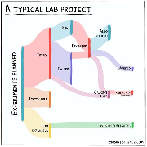 Tracking Experiments In Data Science The Dan MacKinlay Stable Of