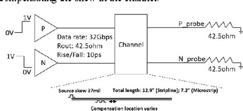 Figure 1 From Transmission Line Intra Pair Skew Analysis And Management