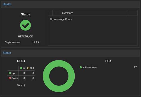 K8s With External Ceph Disaster Recovery And Storageclass Migration
