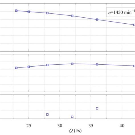 pump performance curves and radial force waveform calculate and