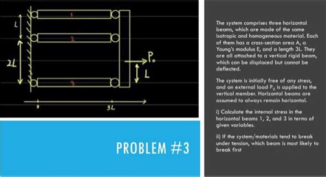 Solved The System Comprises Three Horizontal Beams Which
