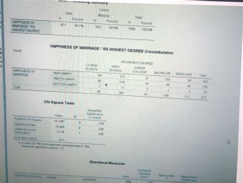 Spss Problem Load The Gss2014ssds A Data Set In