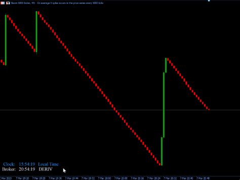 Time Broker Deriv Free Download Trading Indicator For Metatrader 5
