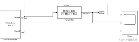 基于stm32f103c8t6使用arduino Ide编程闭环控制4个带编码器的有刷直流电机stm32 Arduino Csdn博客