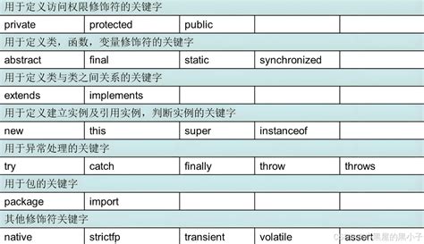 初识java（简单认识）—— 有码有图有真相初学者怎样看懂java代码 Csdn博客