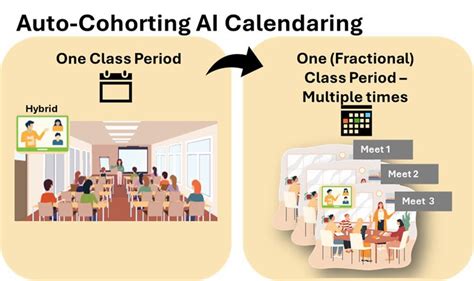 Breaking The By Age Whole Group Pattern With Ai Calendaring