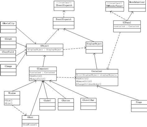 fairygui加载包生成物体的过程解析 fairygui 在一个界面直接拿另一个包里的component csdn博客