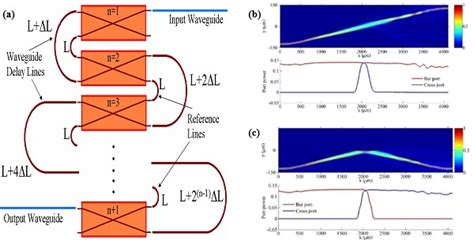 A Schematic Of An N Bit Delay Module It Comprises Of N TO Polymer Download Scientific