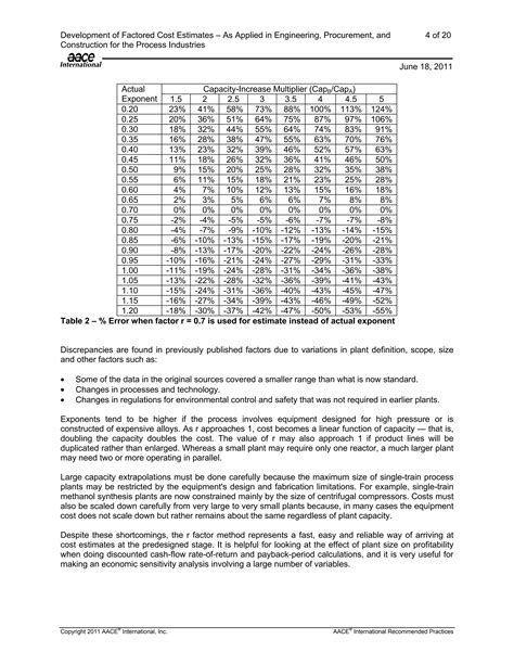 Aace Factored Cost Estimation Pdf
