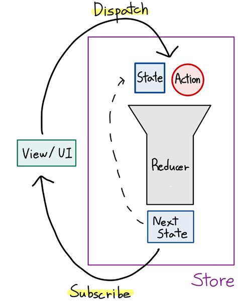 react 새로고침시 로그인 유지하기 jwt cookie redux