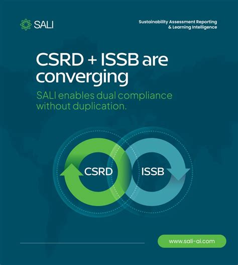 Csrd Issb Are Converging Sali