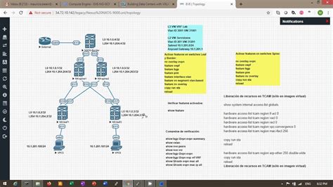 Eve Ng Cloud Schooloperf