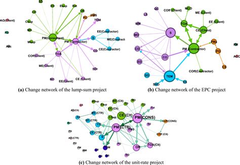 Sample Social Network Graph Representations For The Case Study Projects