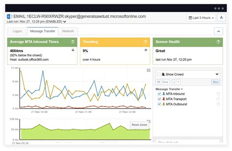 Synthetic Monitoring Teamviewer