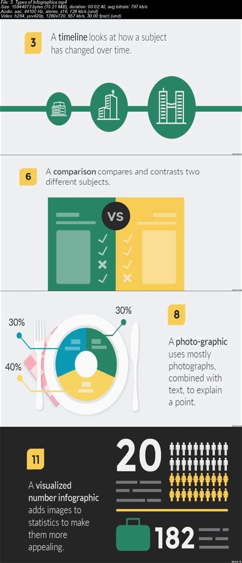 infographic on canva inrikoprimo