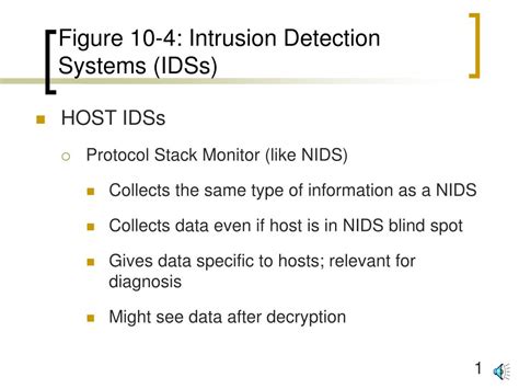Ppt Figure 10 4 Intrusion Detection Systems Idss Powerpoint Presentation Id4163066