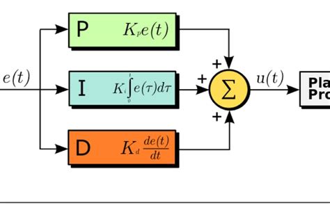 Github Cetech11line Follower Robot King Of Maze