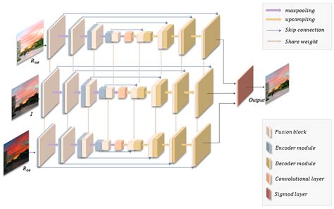 Self Supervised Non Uniform Low Light Image Enhancement Combining Image