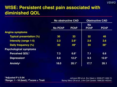 Ppt Myocardial Ischemia Redefined Optimal Care In Cad Powerpoint Presentation Id 412756