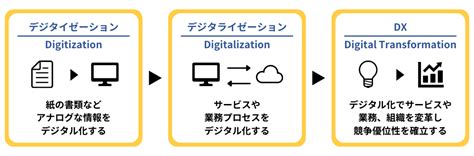 Dxとは何か E Start サーチ