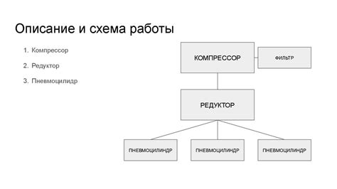 Пневмоприводы Их особенности и разновидности презентация онлайн