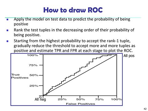 Classification In Data Mining And Data Warehousingpdf
