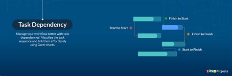 Task Dependency In Zoho Projects