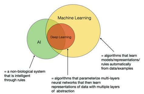 What Challenges Come With Using Pre Trained Deep Learning Models In Production Quora