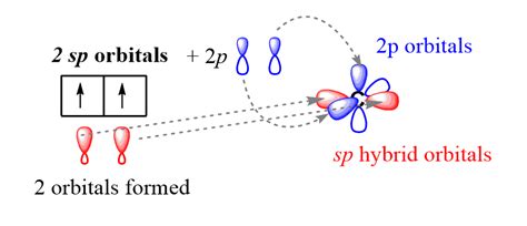 C2h2 Geometry And Hybridization Chemistry Steps