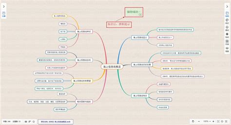 另存为 图形天下思维导图入门操作 个人文章 Segmentfault 思否