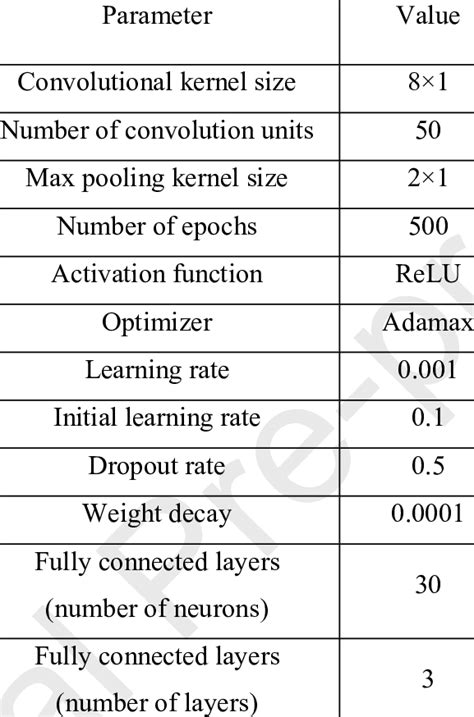 Optimal Values Of Parameters Of The Cnn Model Download Scientific Diagram