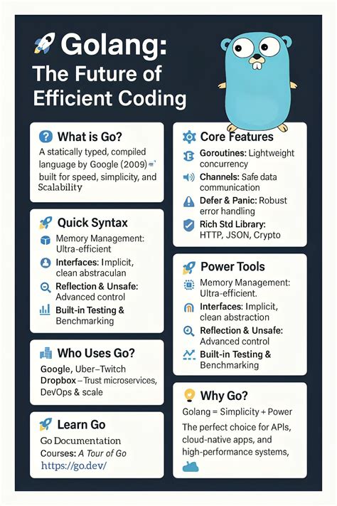 Golang Golang Programming Developerhappiness Cloudcomputing