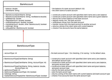 Solved Write In Java Only Question Based On The Following