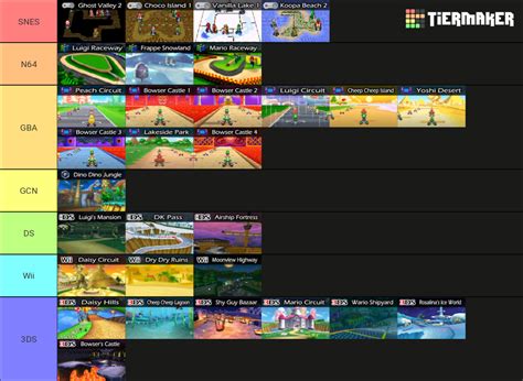 Bcp 2 Ideas R Mariokart