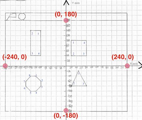5 Pm Intro To Python Gamas American Young Coder Ayc