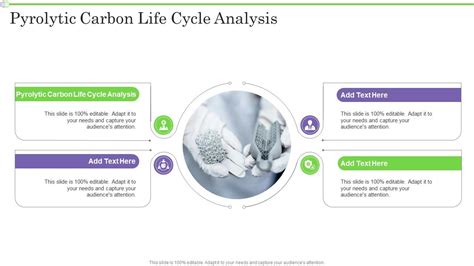 Pyrolytic Carbon Life Cycle Analysis In Ppt Powerpoint Presentation Slide Templates Cpp Ppt Template