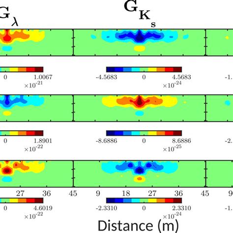 Gradient Gallery In P Sv For Correlation Test In Section 5 {∆λ ∆k S Download Scientific