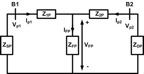 The Positive Sequence Fault Network Download Scientific Diagram