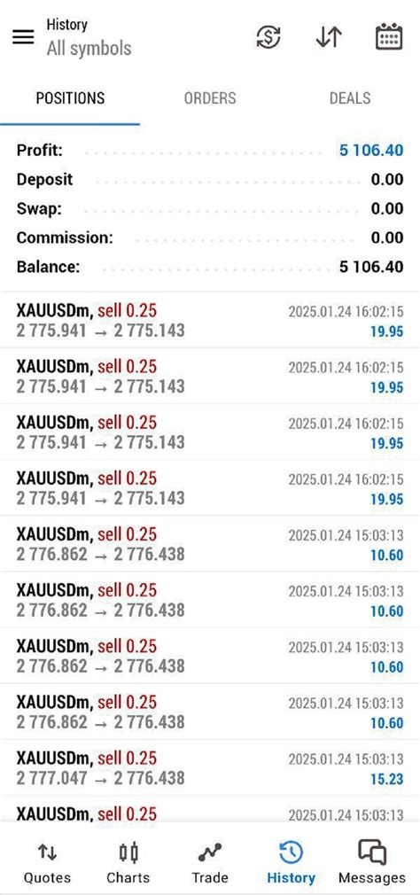 Manage Your Mt4 Mt5 Account With Proper Risk Management Account Management By Samoinfrank Fiverr