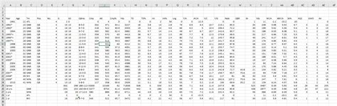 Excel Vba Pulling Web Data From A List Of Hyperlinks Stack Overflow
