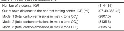 Table 1 From The Planetary Benefit Of Suspending Usmle Step 2 Cs