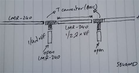 FM Band Notch Filter With Coax Cable
