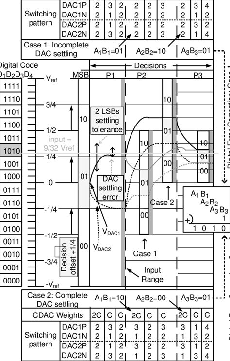 2 proposed cdac switching technique for a 4 bit sar adc using