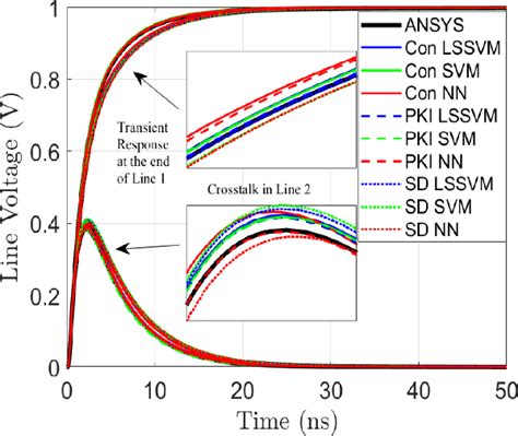 figure 10 from comparative analysis of prior knowledge based machine